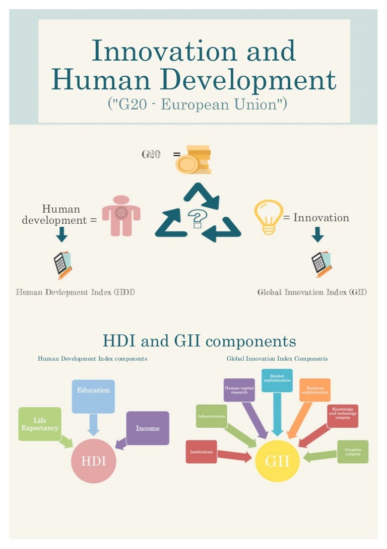 Innovation and human development