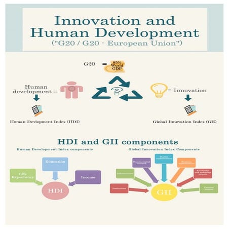 Innovation and human development | PDF
