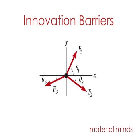 Innovation Barriers | PDF
