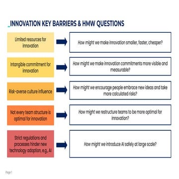 Innovation Key Challenges and Solutions for Corporations | PDF