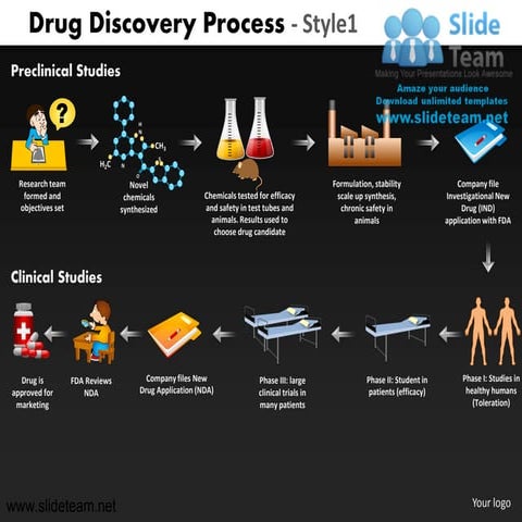 Drug discovery process powerpoint presentation slides ppt templates | PDF