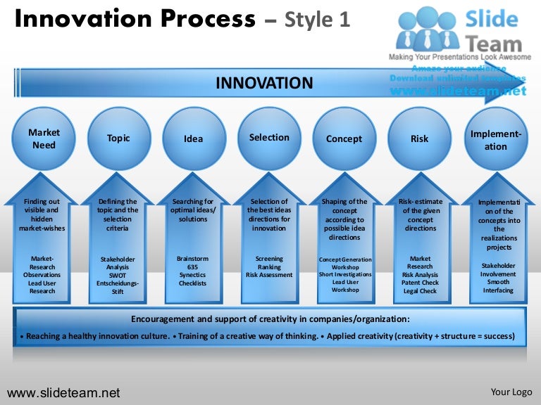 Innovation decision making new product development process 1 powerpoi… Innovation decision making new product development process 1 powerpoi…
