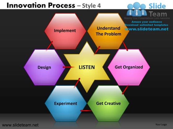 How to make 6 stage hexagon innovation process with presentation ...