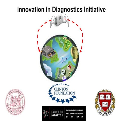 Innovation in Diagnostics (208) | PPTX