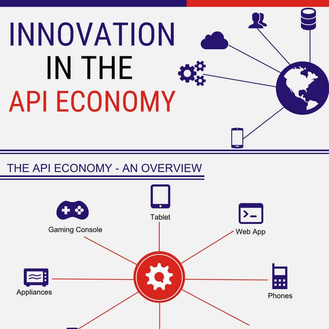 Innovation in the API Economy | PDF