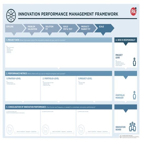 PA Innovation Playbook Canvases B | PDF