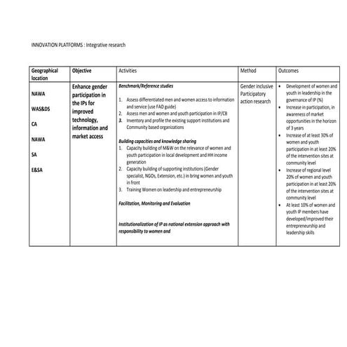 Developing gender responsive indicators | PDF
