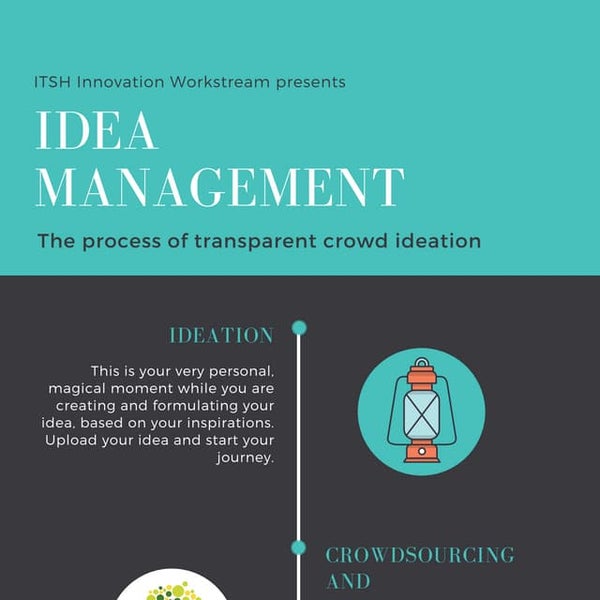 Idea Management Process Infographic 02