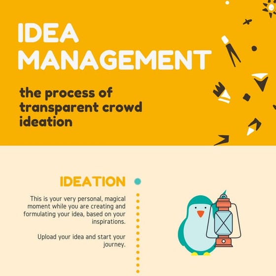 Idea Management Process Infographic 01 | PDF