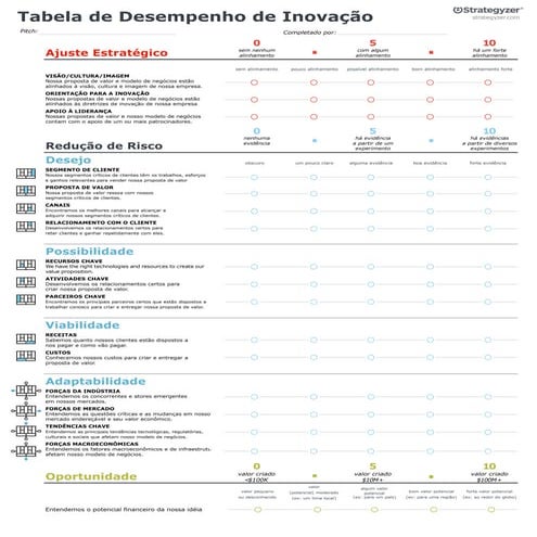 Innovation project scorecard 1.3 pt br | PDF