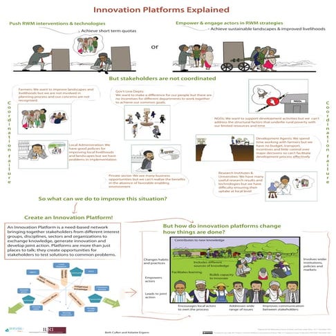 Innovation platforms explained | PDF