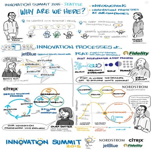 Advanced Design Thinking Tools | PDF