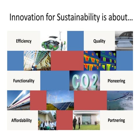 Innovation sustainability | PPTX