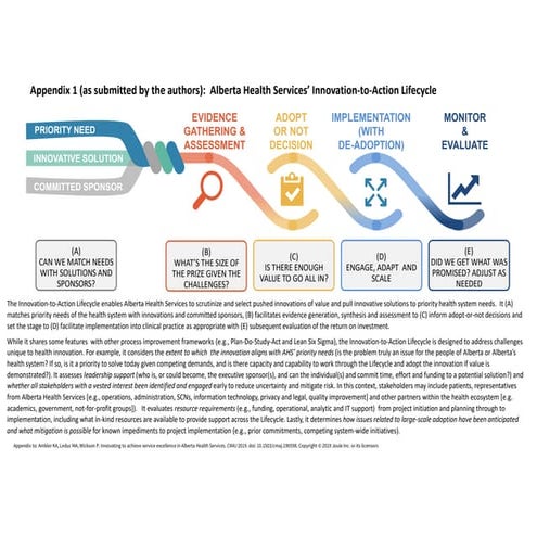 The Alberta Health Services Ethics Framework | PPTX