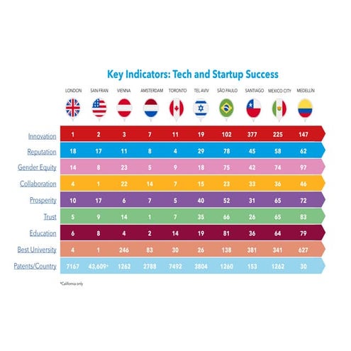Innovation and Tech Rank | PPT