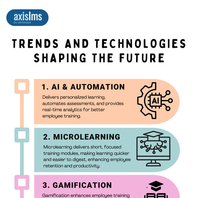 Innovative Employee Training Systems Trends and Technologies Shaping ...