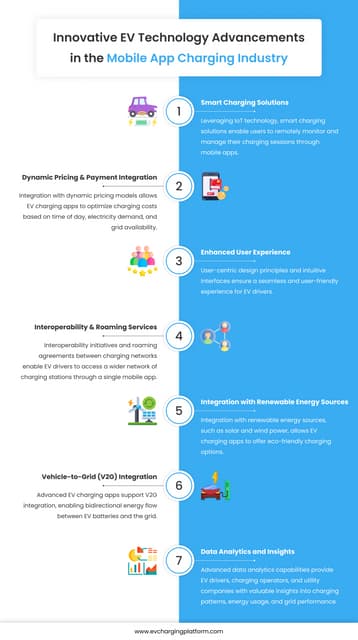 Future Trends Of EV Charging Industry.pdf