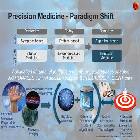 InnVentis Precision Medicine 2014 | PDF | Technology & Computing