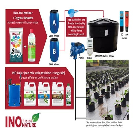 INO AB fertigation agriculutre fetilizer | PPT