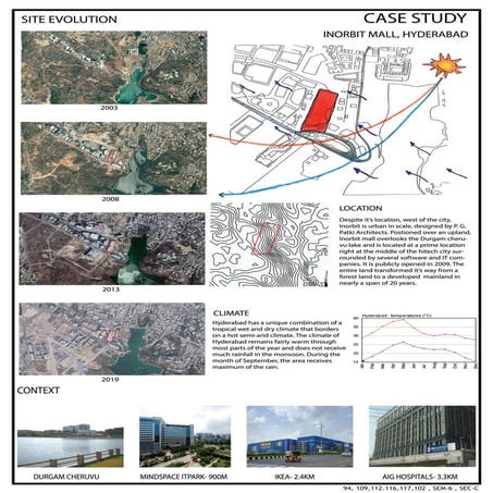 INORBIT MALL CASE STUDY | PDF
