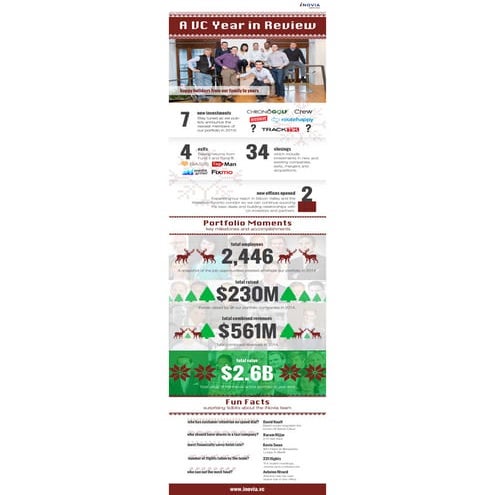 iNovia 2014 holiday infographic | PPTX