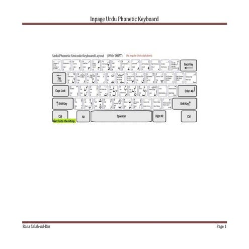 Inpage urdu keyboard | PDF | Desktop Publishing | Computer Software and ...