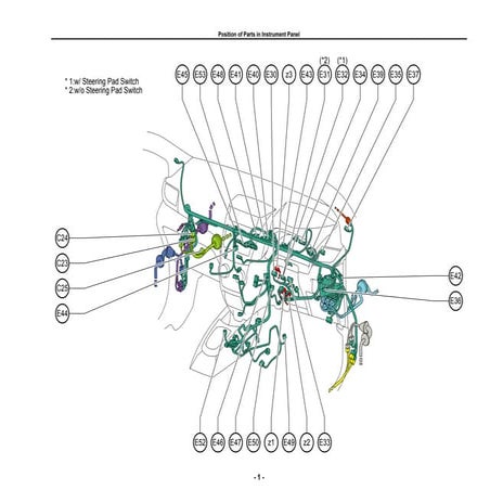 Instrument Panel Kelistrikan Mobil Avanza | PPT