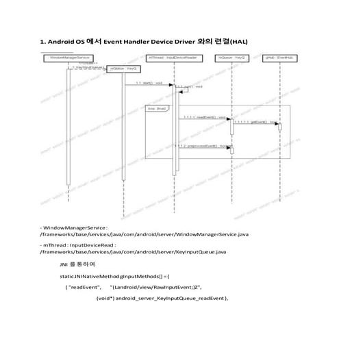 Linux Input device에 대한 료해(Odroid-S Kernel) | DOCX | Operating Systems | Computer Software and ...