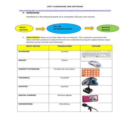 Input devices table | DOC | Computer Peripherals | Computing