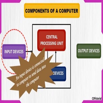 Input output devices eddited | PPT