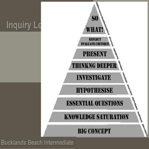 Inquiry in the Middle School | PPT