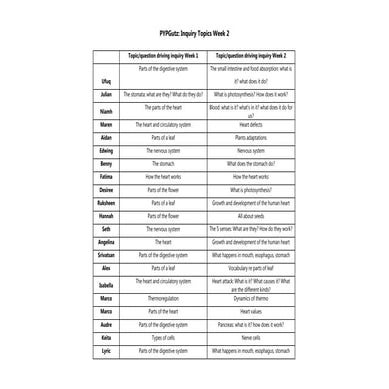 Inquiry topicswk2 | DOCX