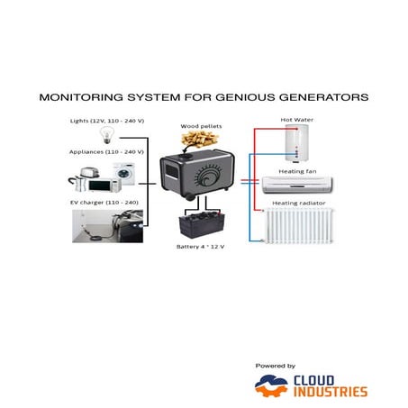Viola Modems | PDF