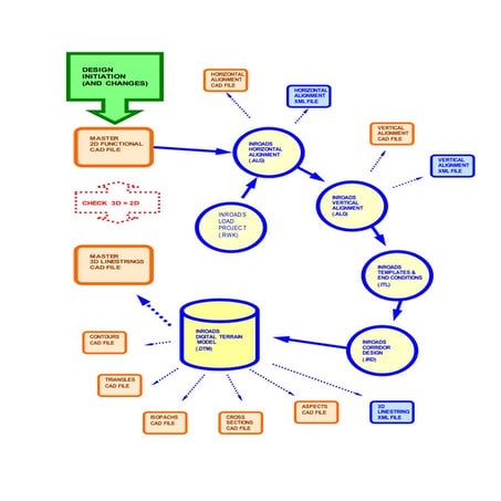 In Roads Workflow | DOC