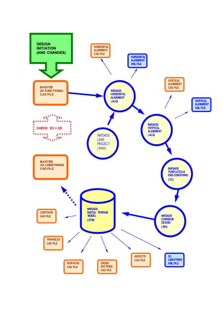 Excel Vba Processing Dxf Drawings Pdf Graphics Software Computer Software And Applications
