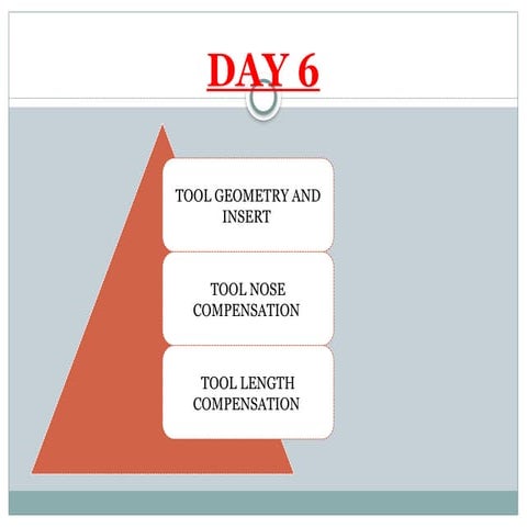 insert identification.pptx for detail tool insert identification | PPTX