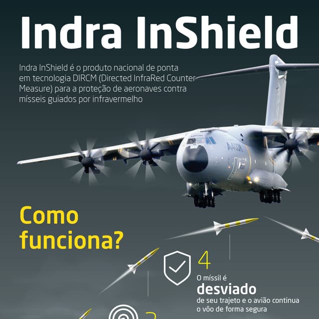 Indra InShield: proteção de aeronaves contra mísseis guiados por ...