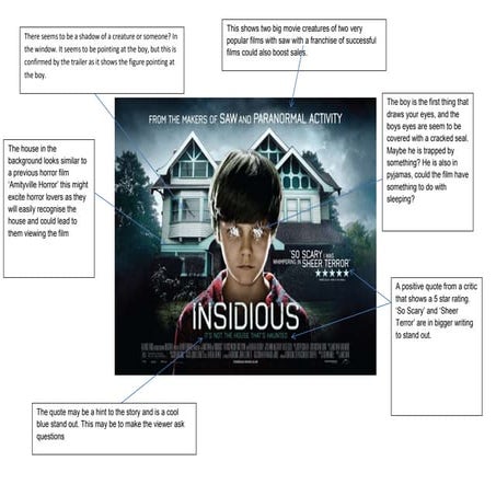 Insidious | PPT