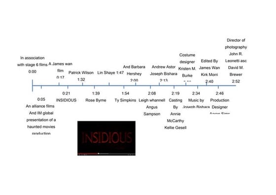 Insidious opening sequence title timeline | DOCX