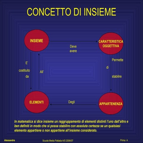 Insiemi | PPT