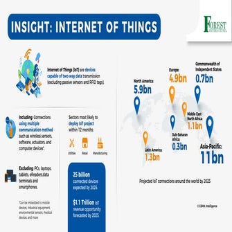 Internet of Things and Big Data Great for Philippines Technology ...