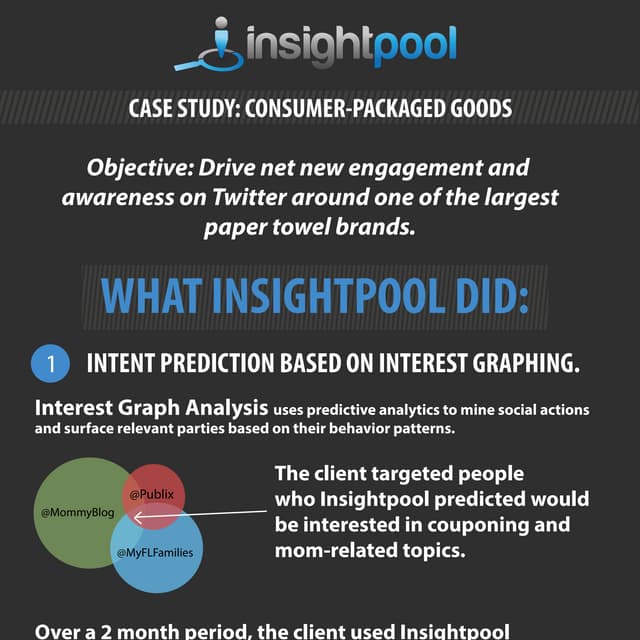 Social Media Auditing - Free Excel Worksheet | PDF