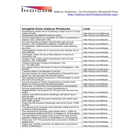 Insights From Indicus Economic Data Products 3 | DOC