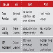 Policy Management Service Definition Matrix | PDF
