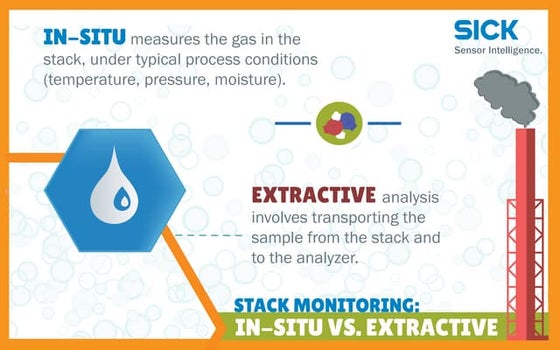 Mini Infographic- Measurement-Insitu vs extractive | PPT
