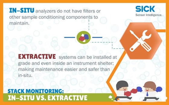 Mini Infographic- Measurement-Insitu vs extractive | PPT
