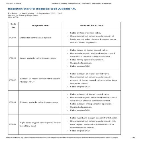 Inspection chart for diagnosis code Outlander XL - Mitsubishi ...