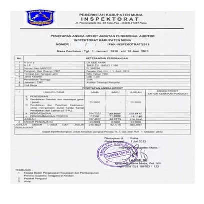 Inspektorat kabupaten muna | DOCX