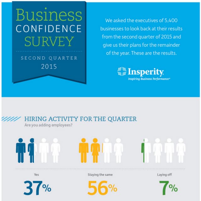 Infographic - Q3 Business Confidence Survey Results | PDF