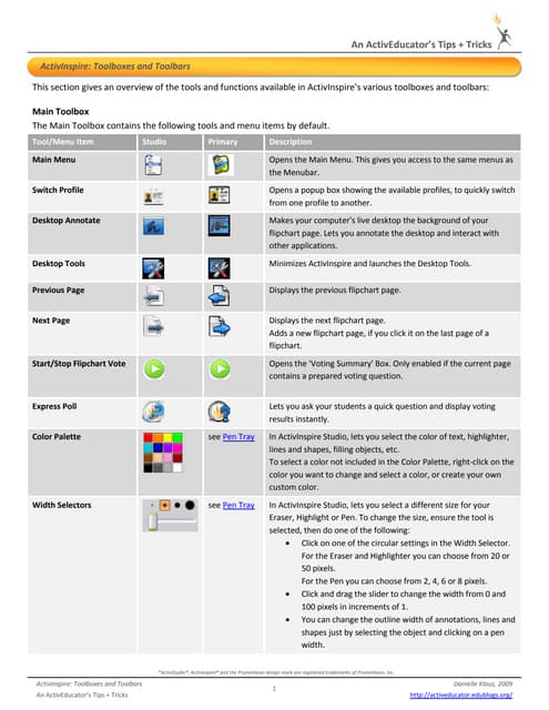 ActivBoard: How to Calibrate a Promethean ActivBoard | PDF